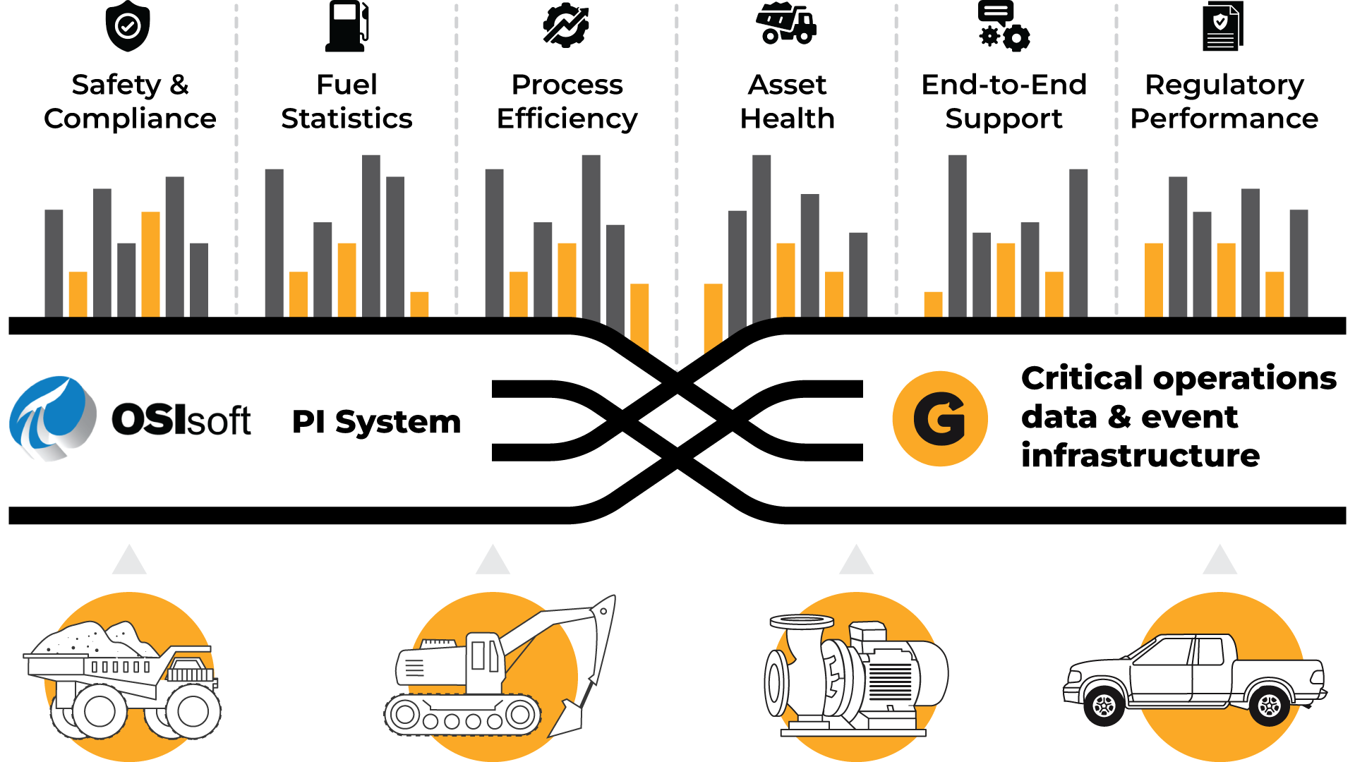 Unleashing Operational Excellence With Groundhogapps And Osi Pi