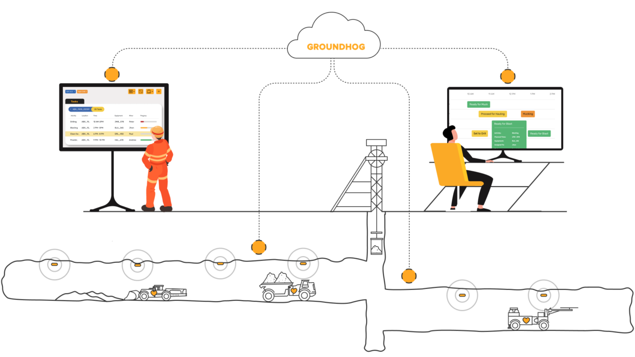 Simple, Powerful Short Interval Control for Mining - Groundhog Apps